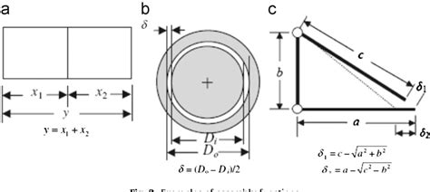 figure 2 from optimization simulation optimization based approach for