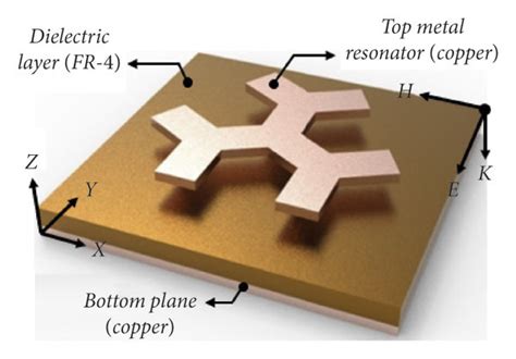 View Of The Unit Cell A Proposed Mma B Top View And Side View
