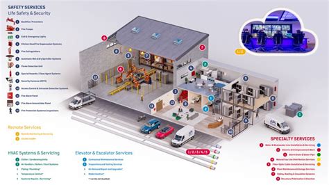How I Created A 3d Illustration For Mga Ideas Full Rotation Design