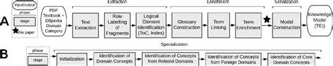 figure 1 from what s in an index extracting domain specific knowledge