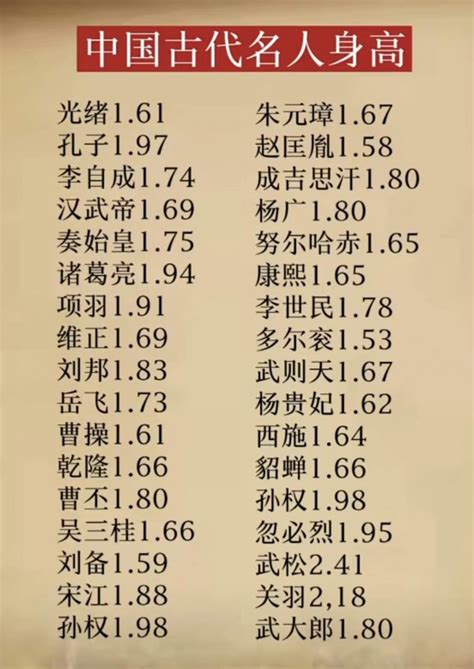 名人身高一览表民国名人身高 伤感说说吧