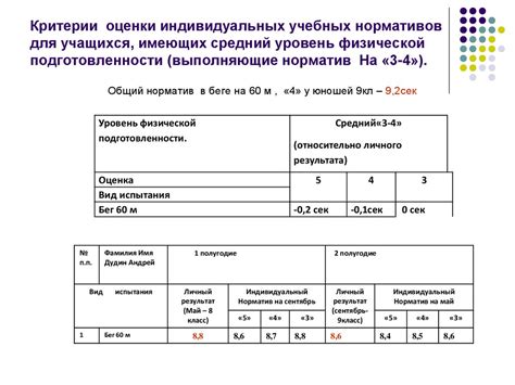 Индивидуальные учебные нормативы по физической культуре - online ...