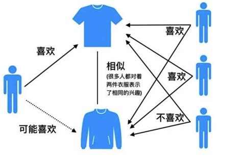 Ai Api Clarifai Api
