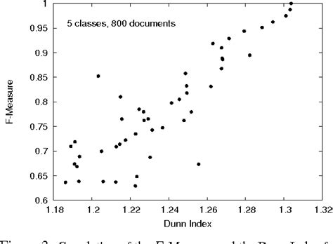 Daviesbouldin Index Semantic Scholar