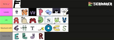 Alphabet Lore In Tiermarker By Bealovesfandoms On Deviantart