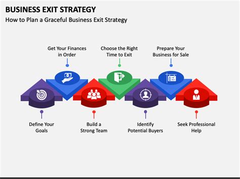 Business Exit Strategy PowerPoint And Google Slides Template PPT Slides