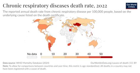 Chronic Respiratory Diseases Death Rate Our World In Data
