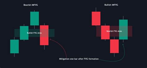Fvg Instantaneous Mitigation Signals 自動取引 Fx Store