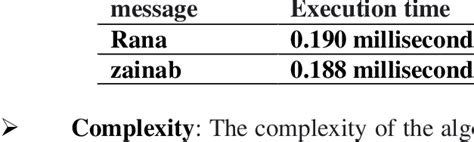 The Time It Takes To Generate A Hash Download Scientific Diagram