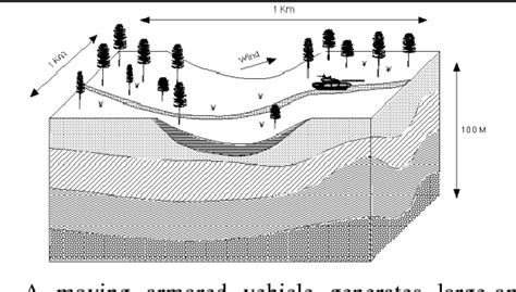 Figure 1 From Three Dimensional Finite Difference Seismic Signal Propagation Semantic Scholar