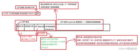 【java ee初阶十六】网络原理（一） csdn博客