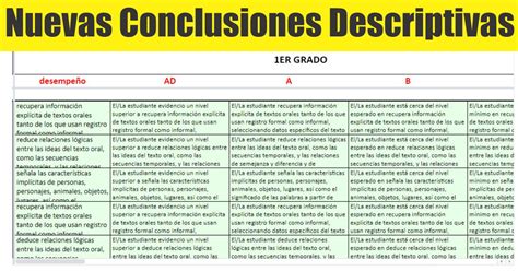 Nuevas Conclusiones Descriptivas EL RINCÓN DE LOS MAESTROS