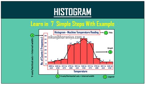 Histogram In 7 Qc Tools Histogram Process Improvement Correlation Graph