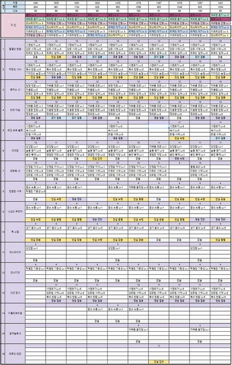 세팅 피스메이커 건슬링어 세팅2022 11 30 기준 백조의 하루