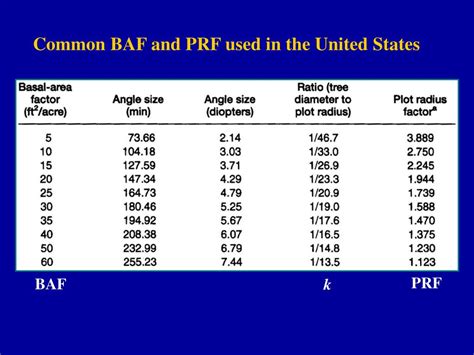 PPT Point Sampling Or Variable Plot Cruising PowerPoint Presentation ID