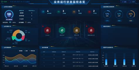 It设施监控系统软件解决方案 监控模块一体化 服务器网络设备数据库中间件防火墙服务器硬件 It设施监控系统软件解决方案 监控模块一体化 服务器网络设备数据库中间件防火墙服务器硬件