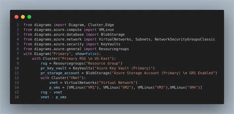 Amit Walke On Linkedin Python Devops Azuredevops