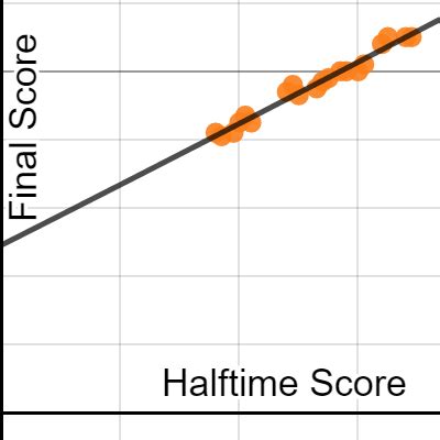 Log Graph Exploration Losing Team Desmos Log Graph Exploration Losing Team Desmos