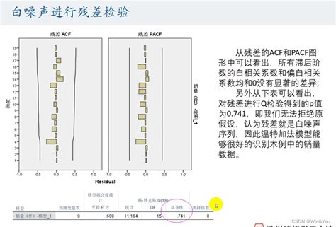 【数学建模】 时间序列分析 数学建模时间序列分析 csdn博客