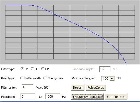 Fortran Program For Secant Method Failure
