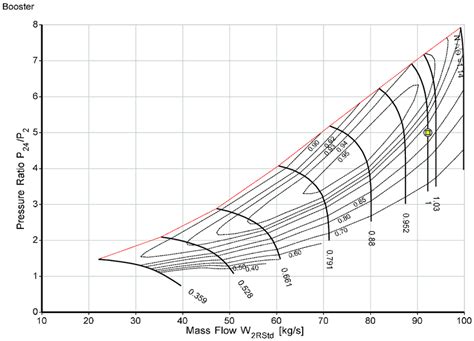 Compressor Map Comparison At Catherine Trowbridge Blog