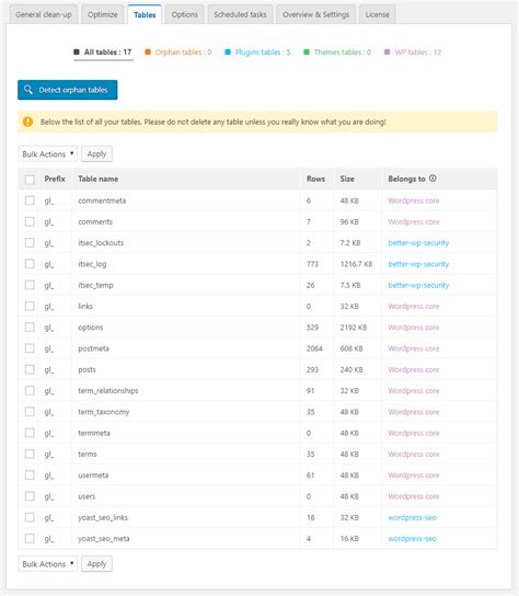 Advanced Database Cleaner Plugin Hoàn Hảo để Tối ưu Và Dọn Dẹp Db