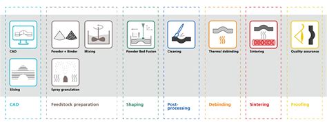 Additive Manufacturing Of Ceramics And Hardmetal Via Laser Powder Bed
