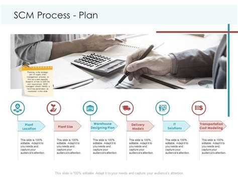 SCM Process Plan Planning And Forecasting Of Supply Chain Management Ppt Download Presentation