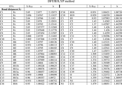 Selected Optimized And Experimental Geometry Parameters Of Compound Fpa