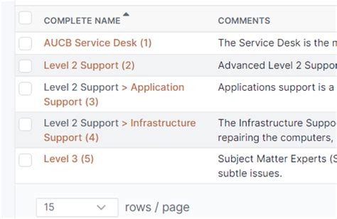 Cant Assign Tickets To The Group English Support Forum Glpi Project