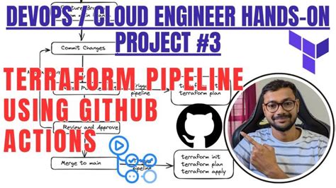Devops Project 3 Terraform Pipeline Using Github Actions Samrat Priyadarshi