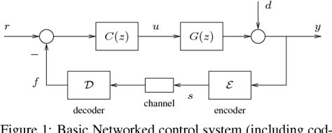 Figure 1 From A Brief Introduction To The Analysis And Design Of Networked Control Systems