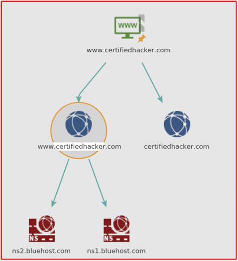 в„ 1 Ethical Hacking Labs Imprint And Intelligence Hackyourmom