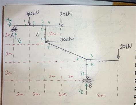 Solved Please Draw The Moment Diagram And Shear Diagram For Chegg