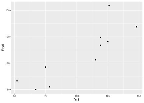 Binary Covariate Continuous Outcome Linear Regression Strine Eubje1957