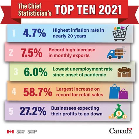 Michael Gauthier Posted On Linkedin