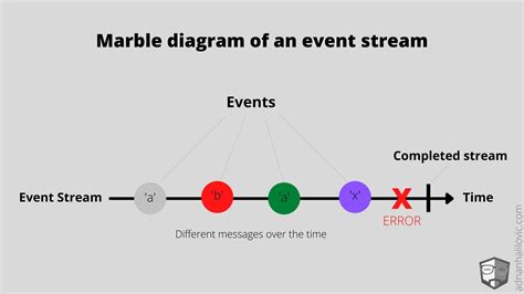 Top 10 Most Common Rxjs Operators Adnan Halilovic Blog