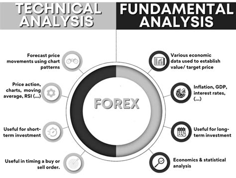 Fundamental Analysis Of The Nzdchf Currency Pair