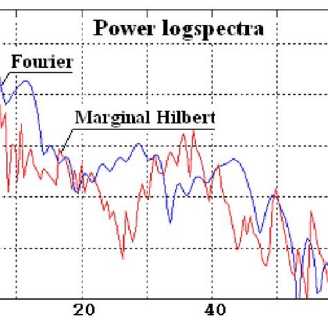 Comparison Of The Spectra Download Scientific Diagram