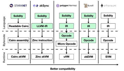 What Is Zksync Definition And How It Works Pintu Academy
