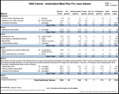 Personal Trainer Meal Plan Template