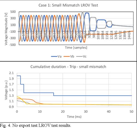 Figure 4 From Modeling And Measurement Of Load Rejection Overvoltage Of Inverter Based Resources