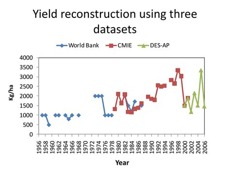 ppt yield analysis powerpoint presentation free download id 5076556