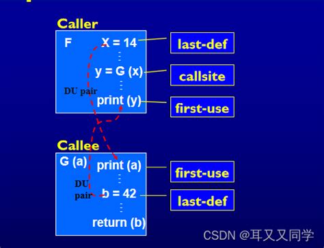 【2 3】设计元素的图覆盖last Def和first Use Csdn博客