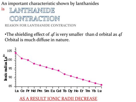 Lanthanide Chemistry Ppt