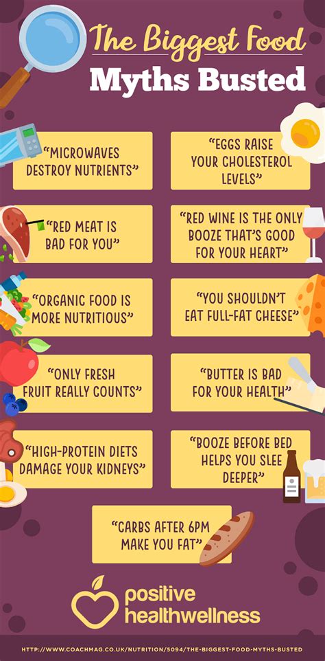 Healthy Food Myths Artofit