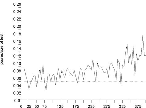 Figure 2 From Smooth Test For Testing Equality Of Two Densities Semantic Scholar