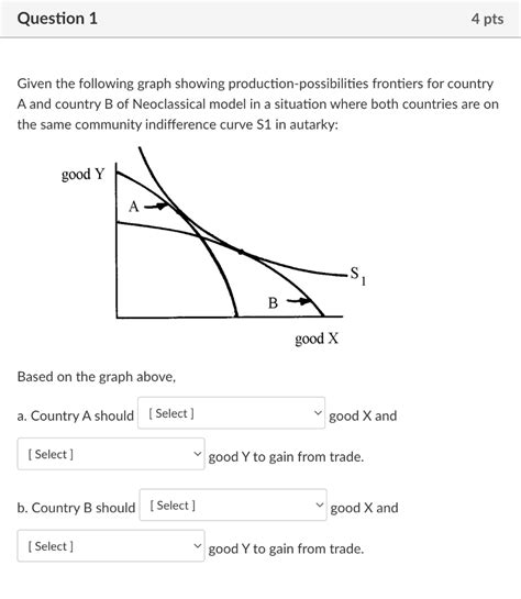 Solved Given The Following Graph Showing
