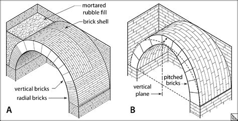 Architecture Definition Groin Vault At Carolyn Sepulveda Blog