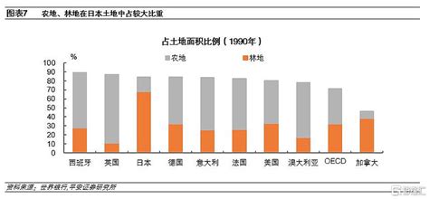 日本房地产泡沫如何走向破裂？ 核心观点本文系统性梳理泡沫经济时期日本土地、人口、政策相关状况，探究日本 房地产 泡沫膨胀与破裂的根源所在，以此
